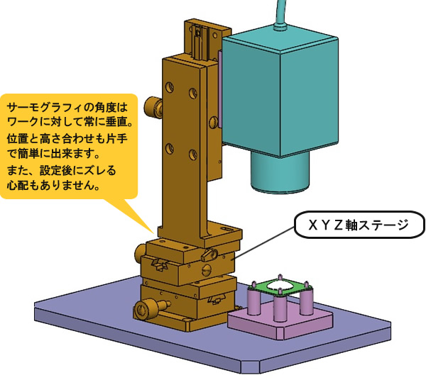 3軸(XYZ)ステージを使用したLED発熱検査治具の改善 | 製品使用事例
